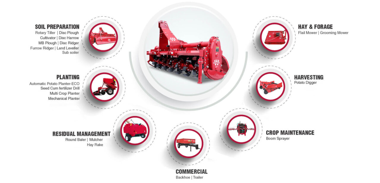 The Company - Worldtrac - High Performance Implements - Website